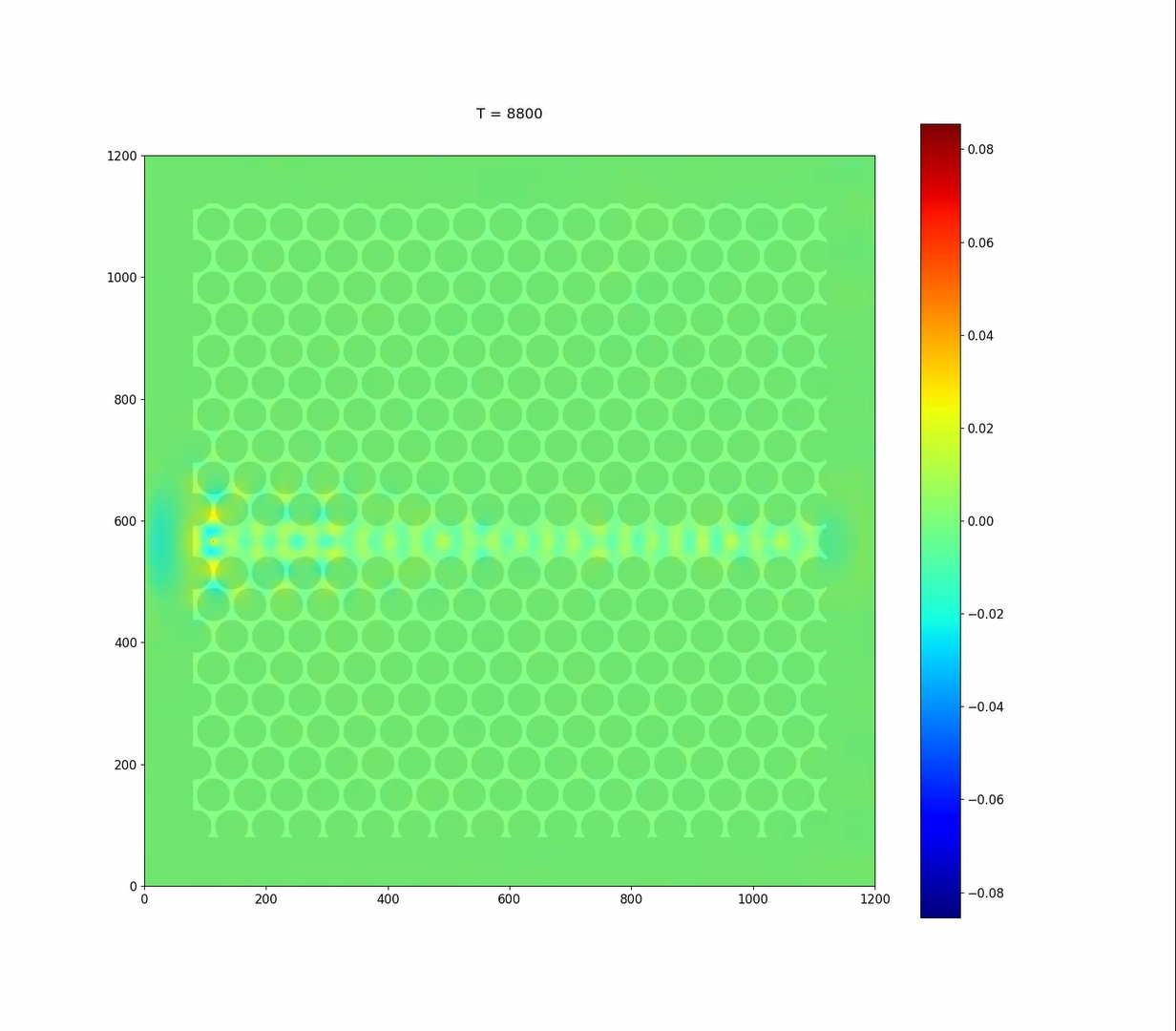 HPC - Bolt Graphics